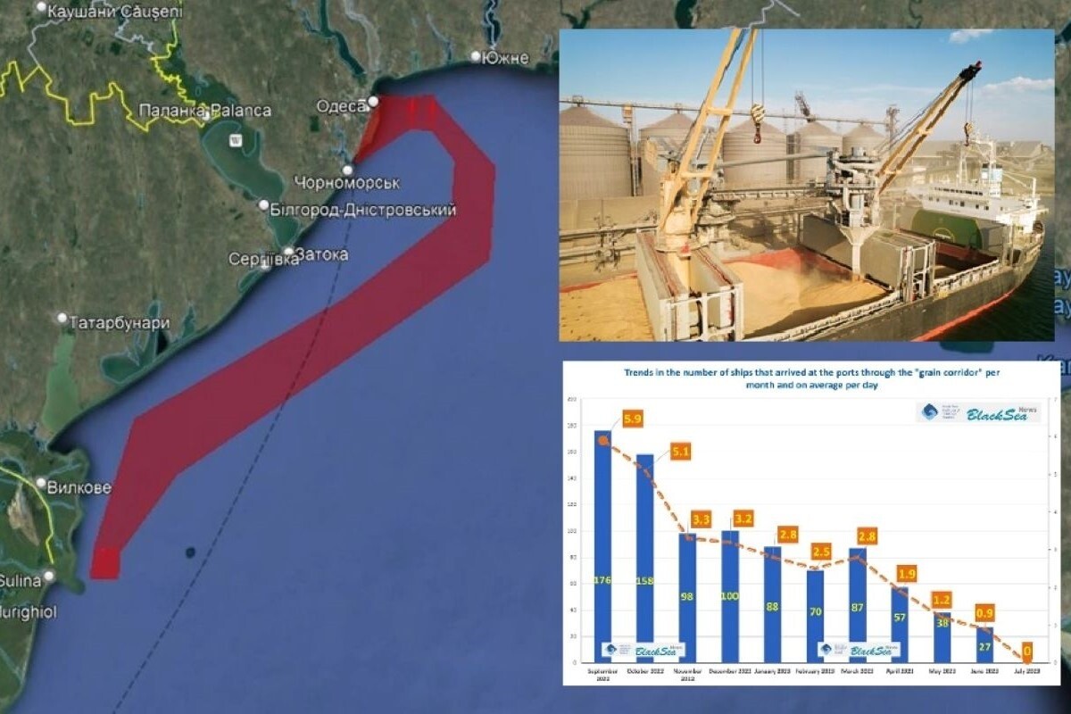 BlackSeaNews | Ukrainian Black Sea Corridor as Russia's Key Military ...
