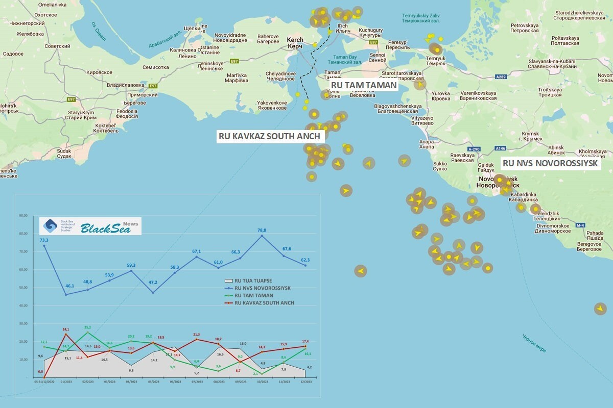 BlackSeaNews | Where Russian Crude Oil in the Black Sea Was Transported ...