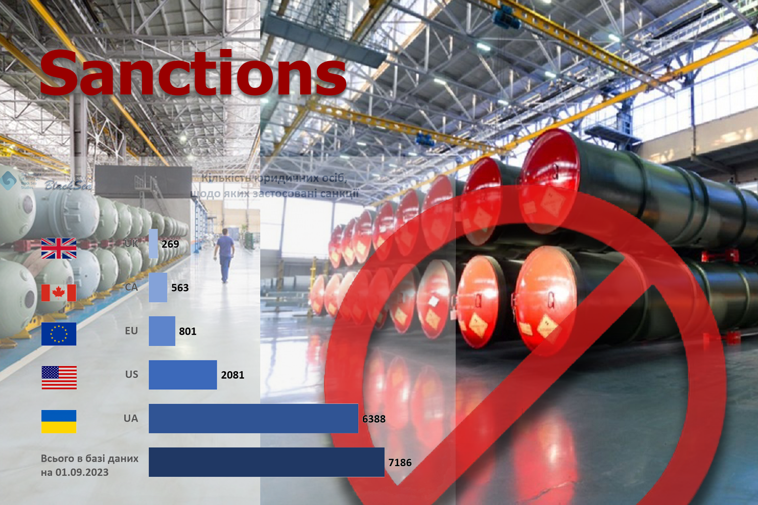 BlackSeaNews | Sanctions: Who has imposed more and whose are more effective? The comparative ...