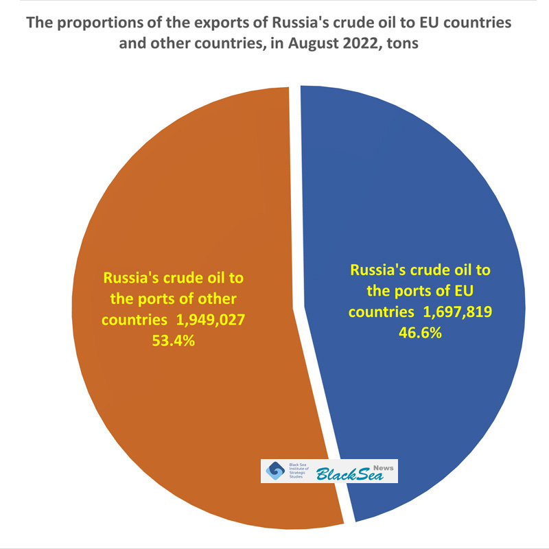 BlackSeaNews | Сrude Oil Export from Russian Black and Azov Sea Ports ...