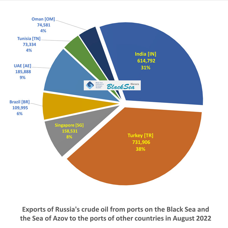 BlackSeaNews | Сrude Oil Export from Russian Black and Azov Sea Ports ...