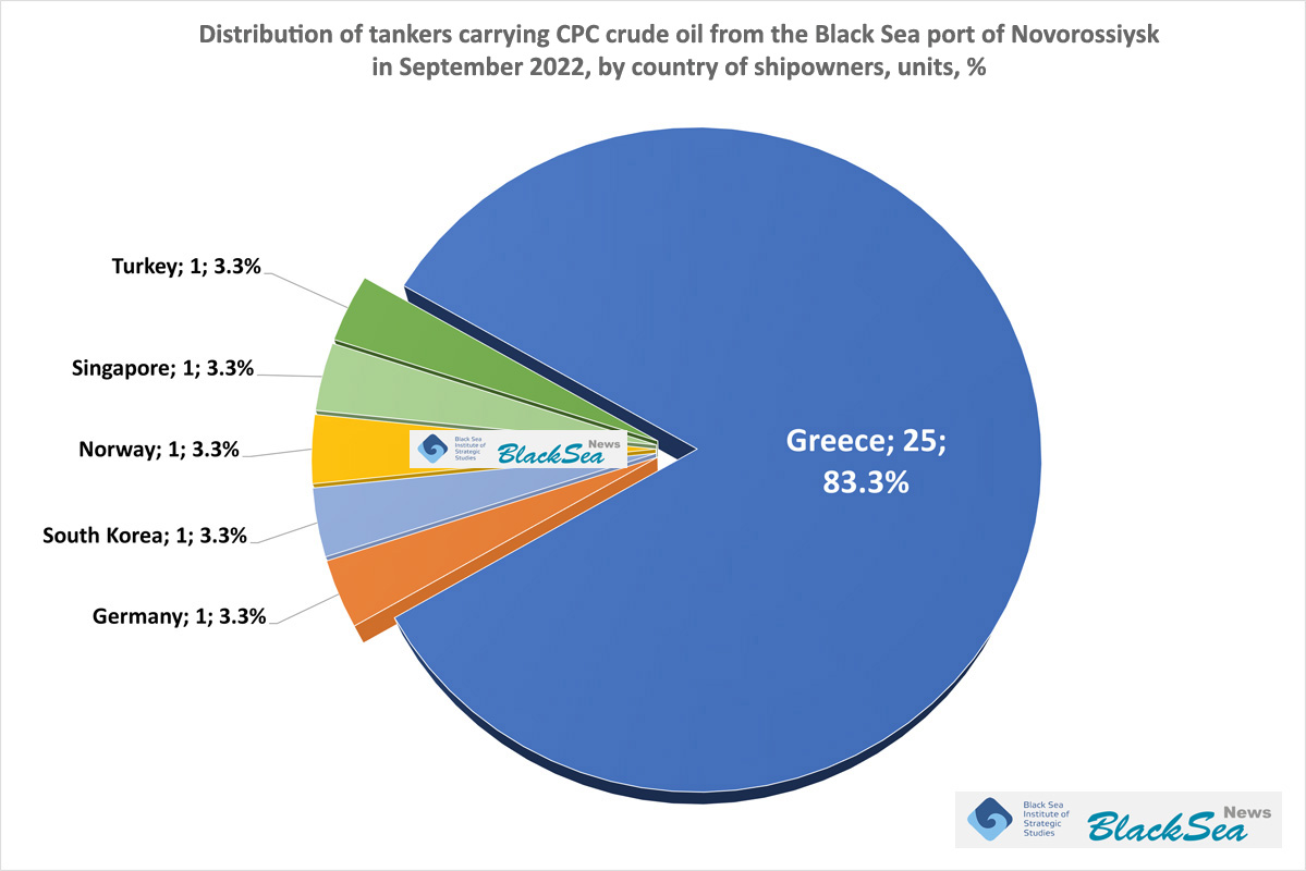 BlackSeaNews | September 2022 Database of Russian Oil and Diesel Fuel Carriers From the Black ...